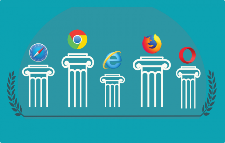Pengertian Web Browser: Sejarah, Contoh & Kegunaan LENGKAP!